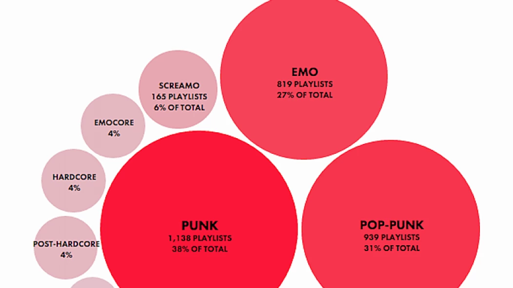 What is punk? This new infographic can tell you