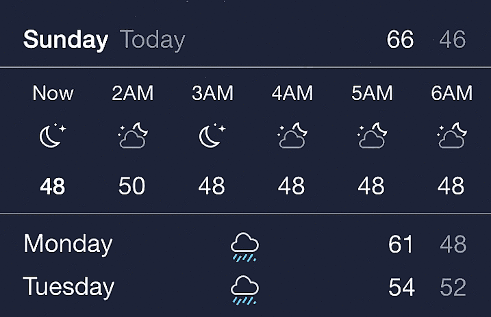 Apple finally reveals what all the weather symbols on your iPhone mean