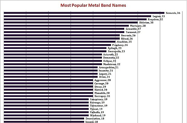 The most popular metal band names